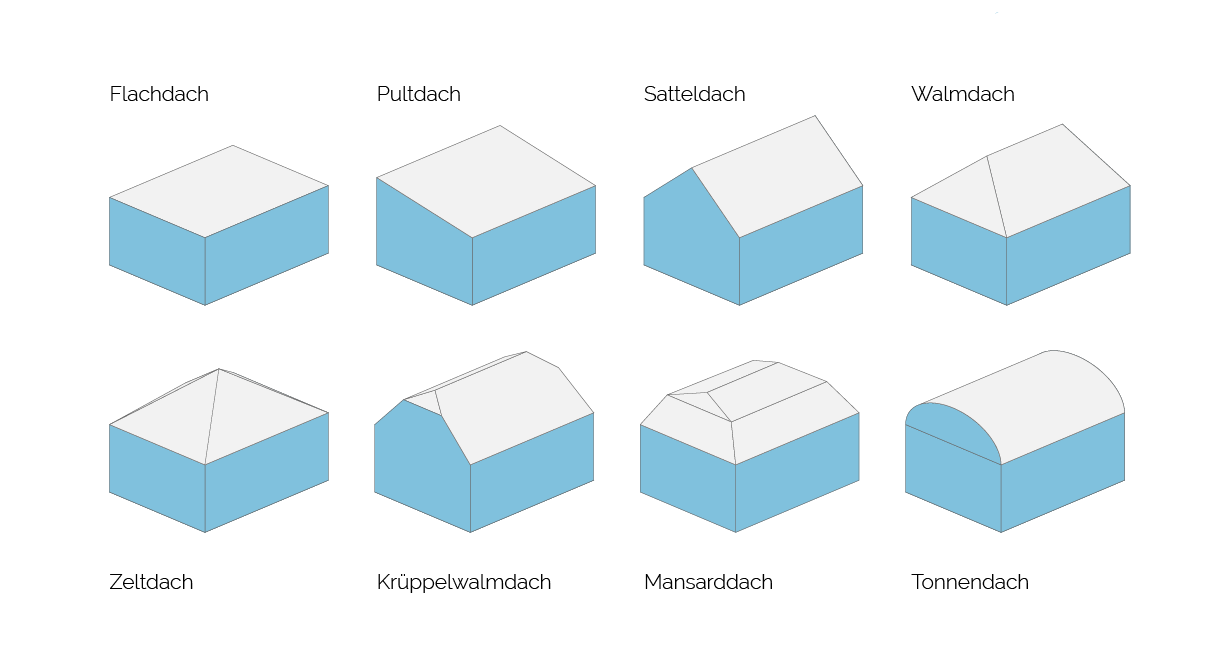 Informationen zum Thema Bebauungsplan