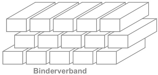 Was ist ein Mauerverband?