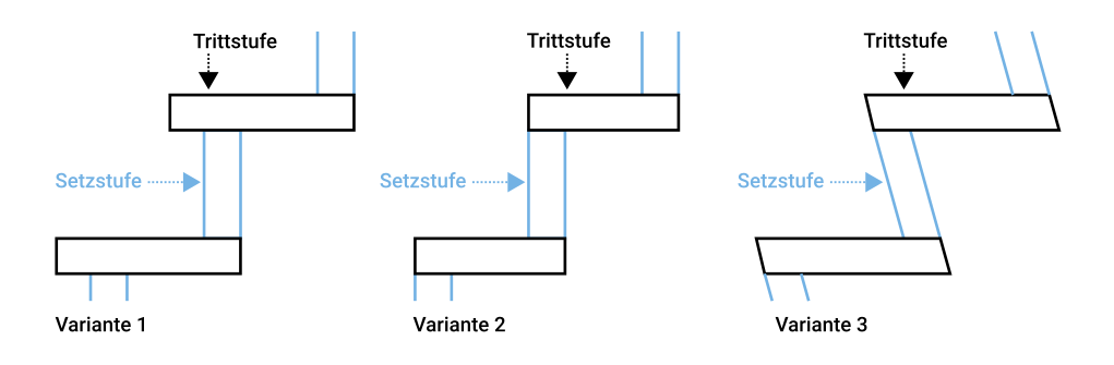 Informationen zum Thema Setzstufen