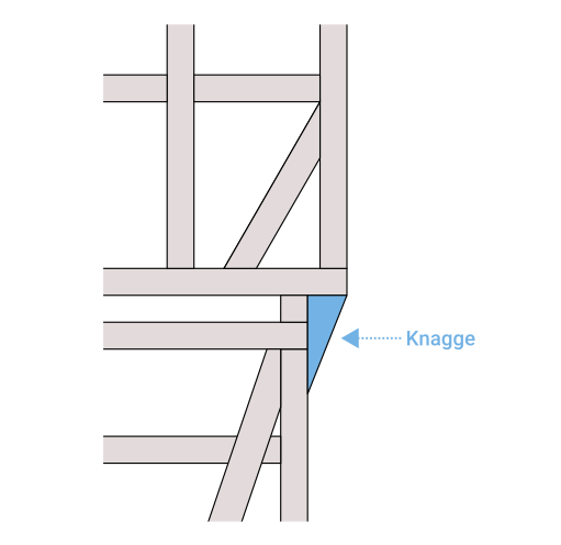 Informationen zum Thema Knagge