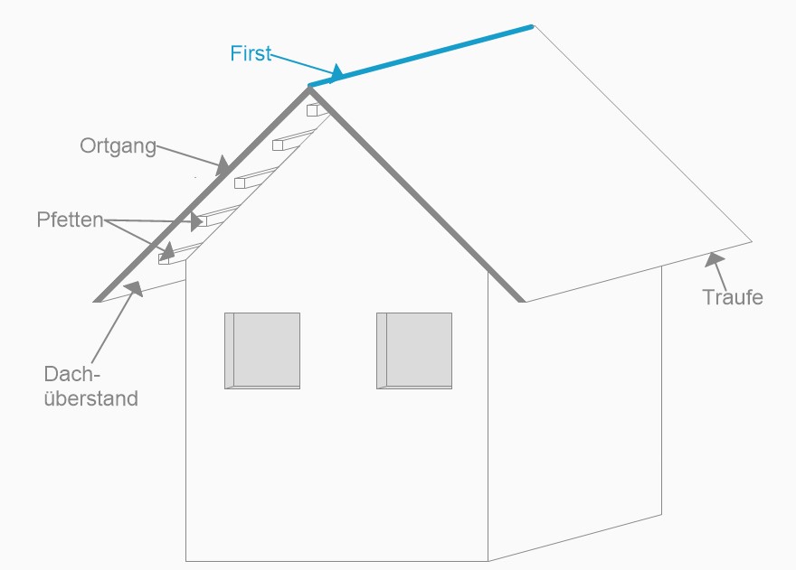 Informationen zum Thema Dachfirst