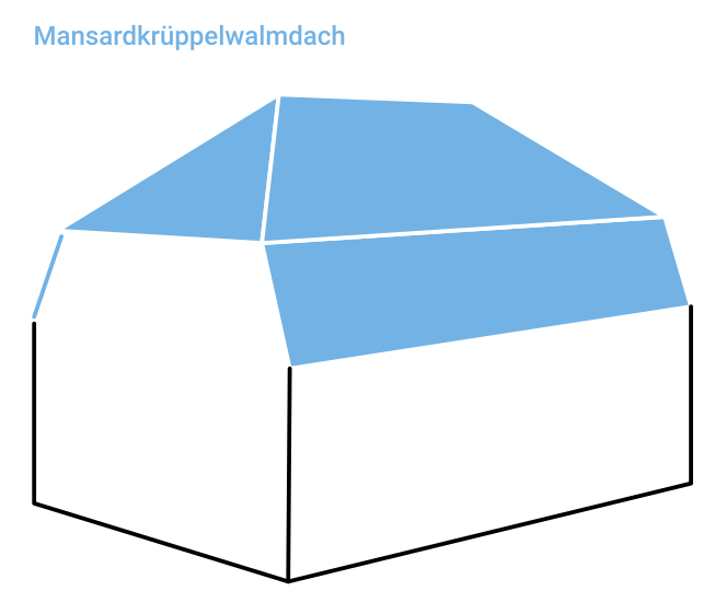Informationen zum Mansarddach (Mansardendach)