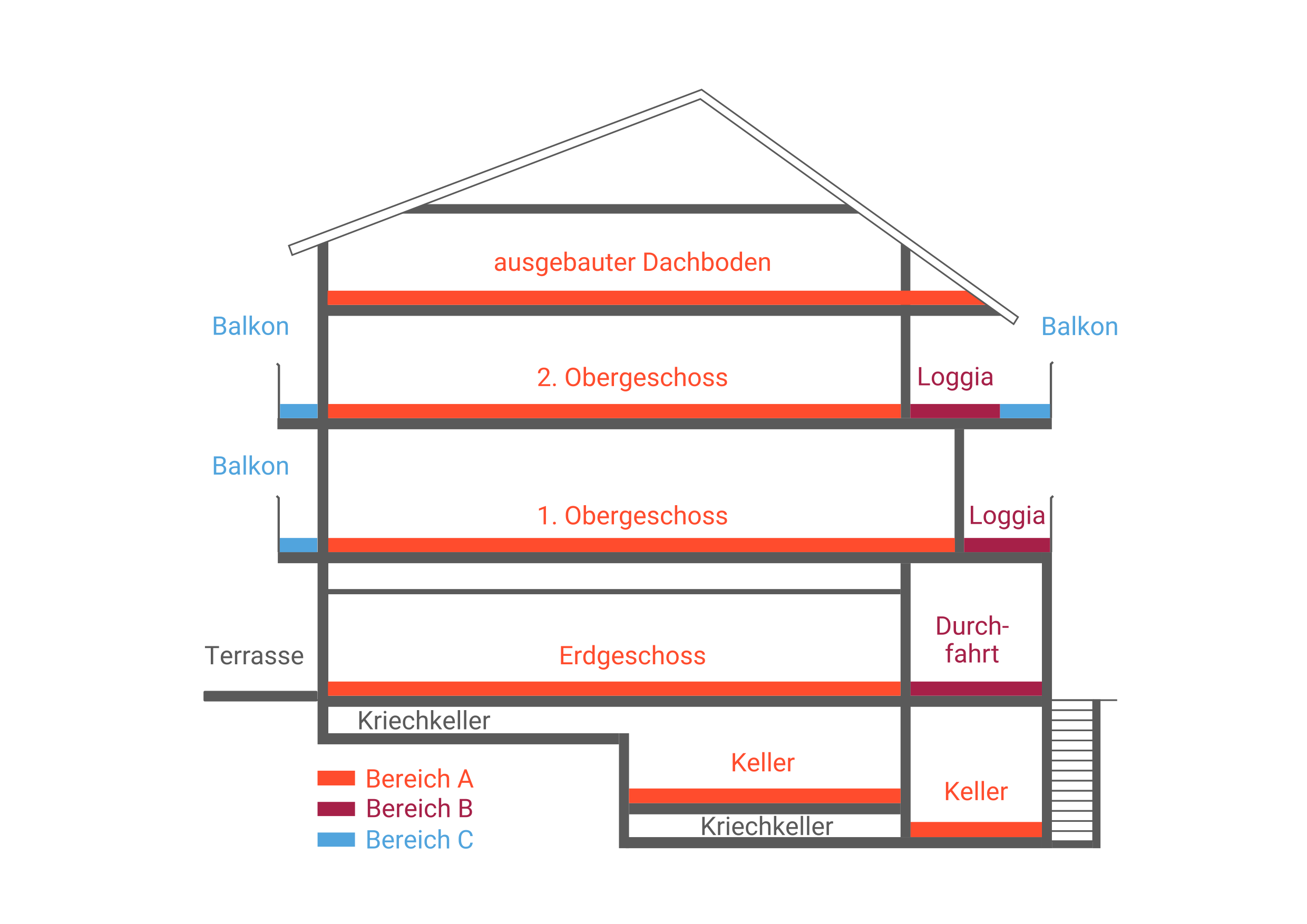 Informationen Zum Thema Bruttogrundfl che BGF Informationen Zum Thema Bruttogrundfl che BGF