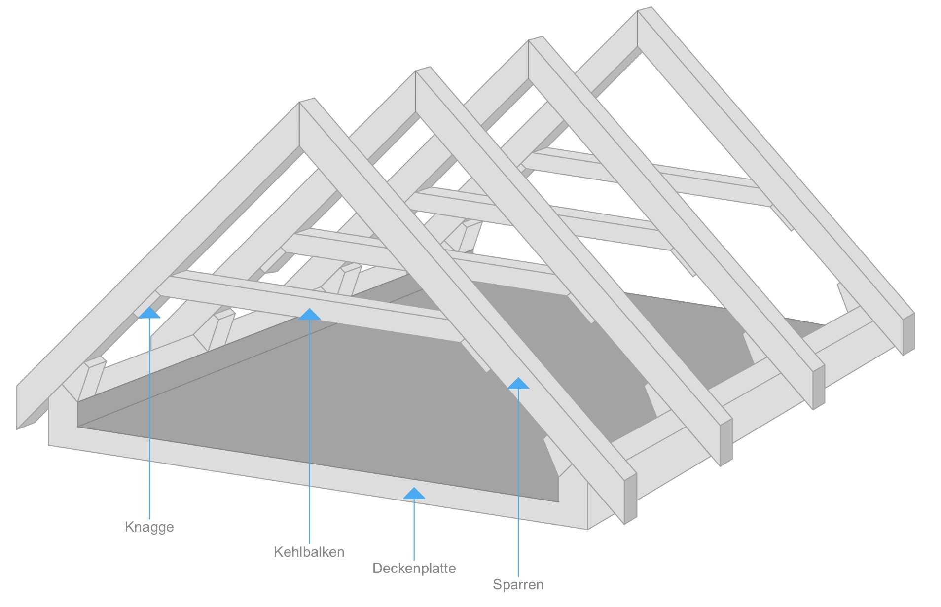 Informationen zum Kehlbalkendach